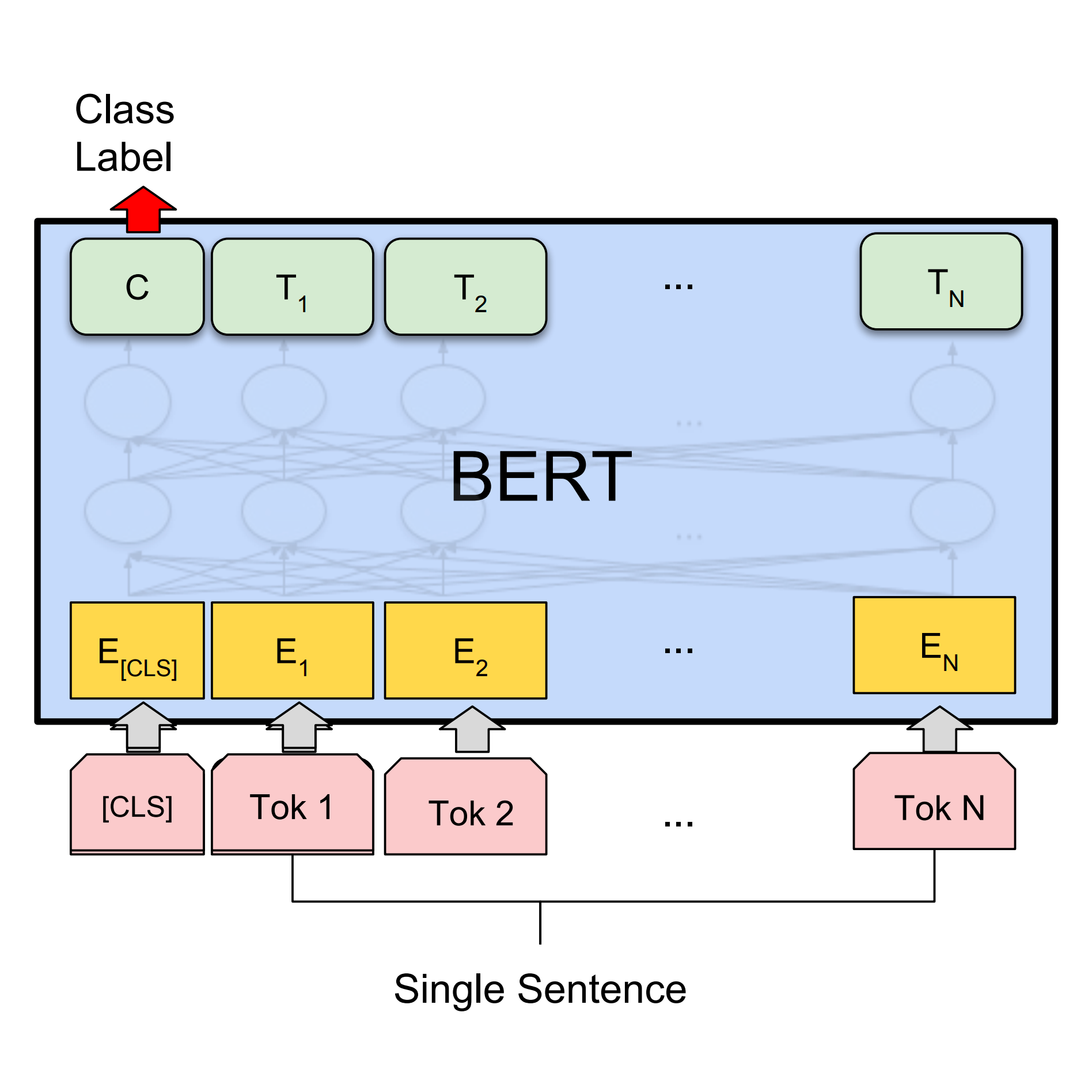 教程 | TensorFlow Hub - TensorFlow 机器学习平台